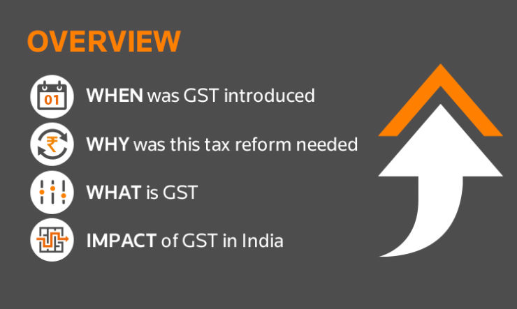 Visual Guide: GST Landscape in India - TR - Business Insight India