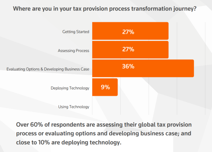 Transforming the Global Tax Provision Process in 2021 - TR - Business ...